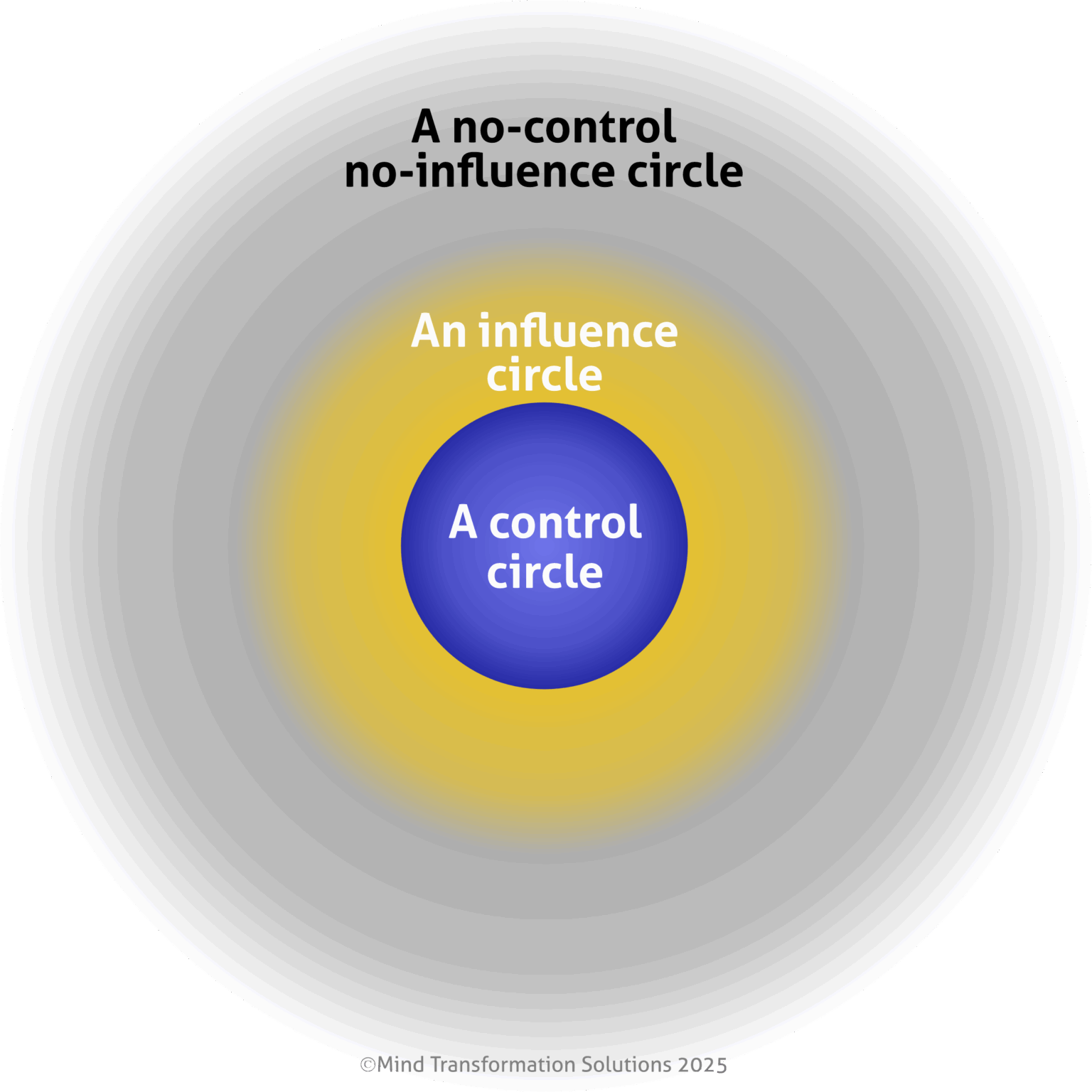 circles-of-control-influence-concern - Healing trauma – reducing stress ...